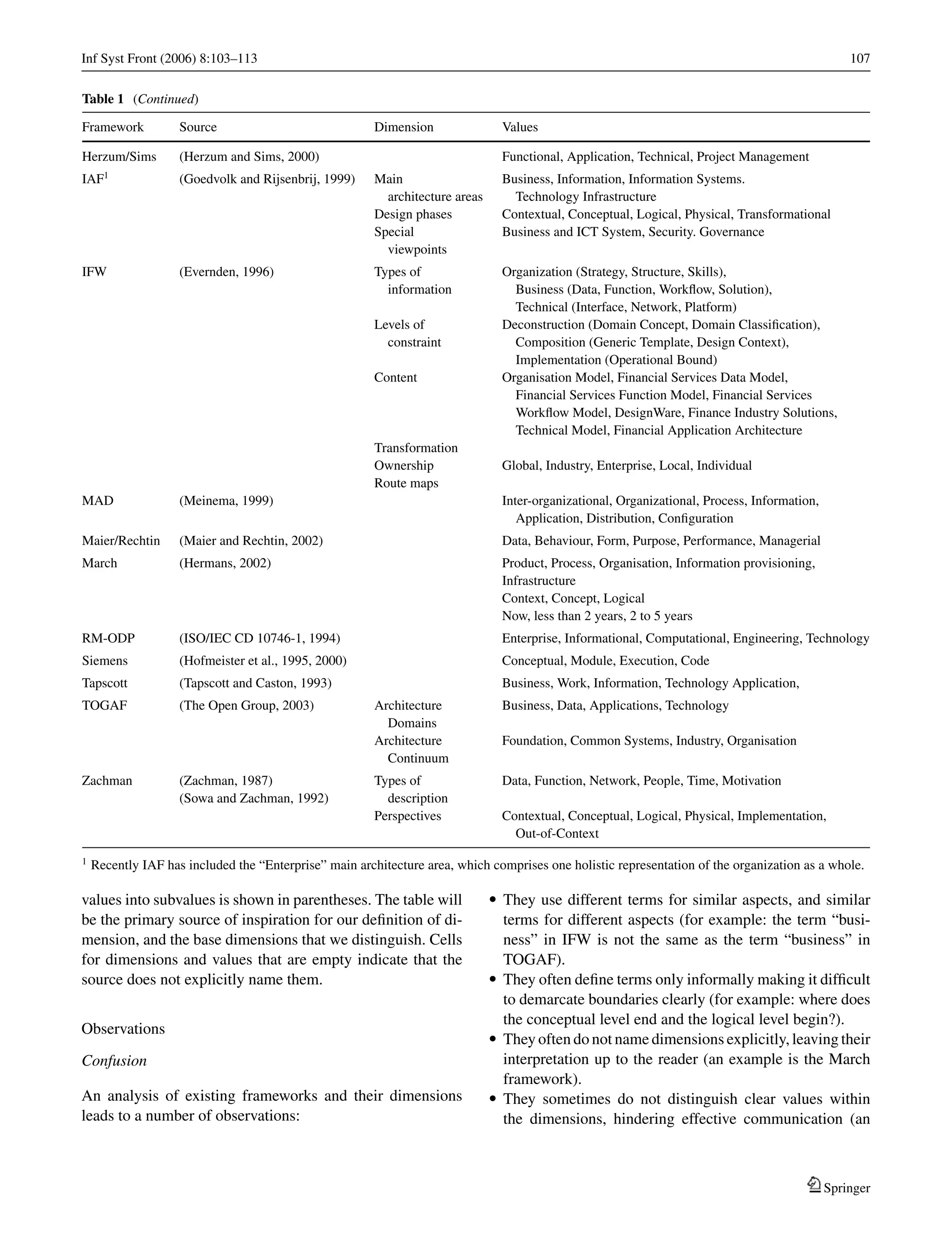 The Many Faces Of Architectural Descriptions | PDF