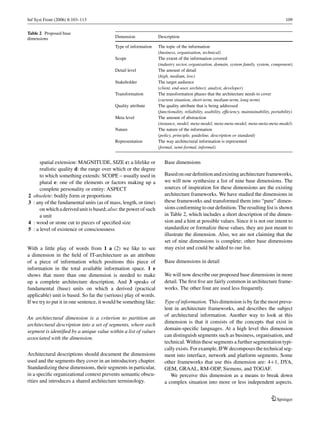 The Many Faces Of Architectural Descriptions | PDF