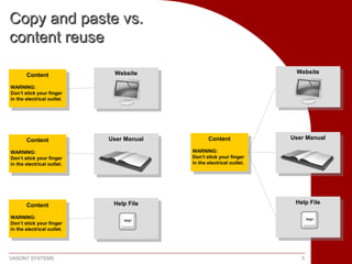 The Many Faces of Content Reuse | PPT