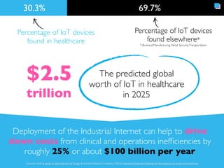 The many faces of IoT (Internet of Things) in Healthcare | PDF