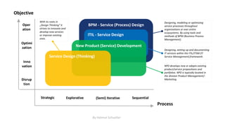The Many Faces of Service Design | PPTX