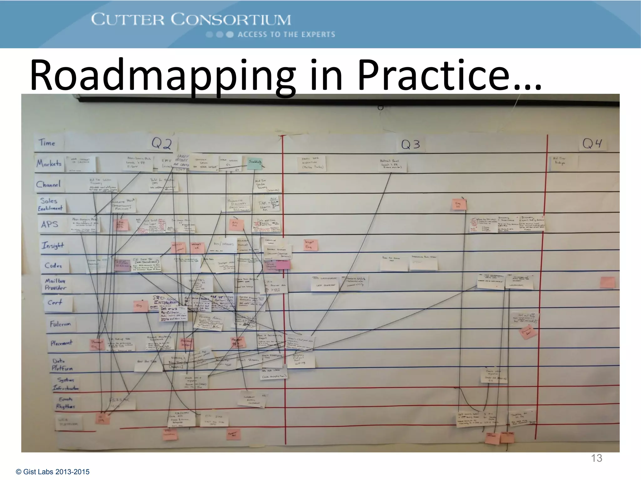 The Many Levels of Agile Work Visualization | PPT