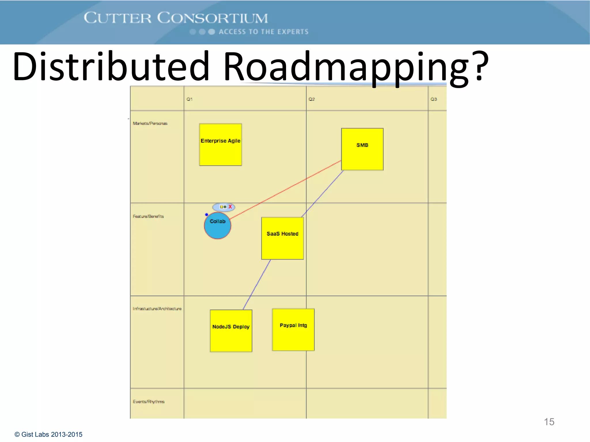The Many Levels of Agile Work Visualization | PPT