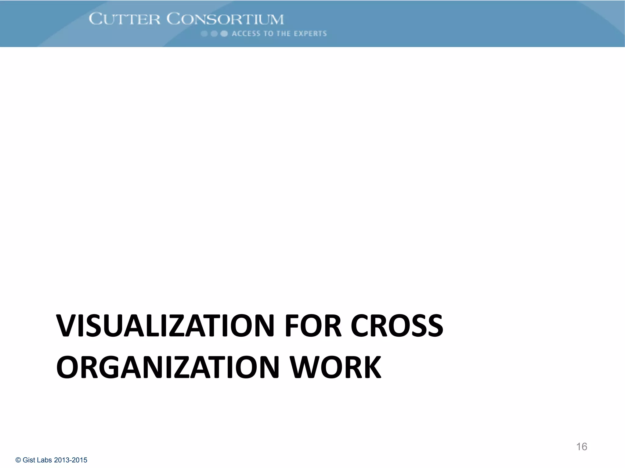 The Many Levels of Agile Work Visualization | PPT