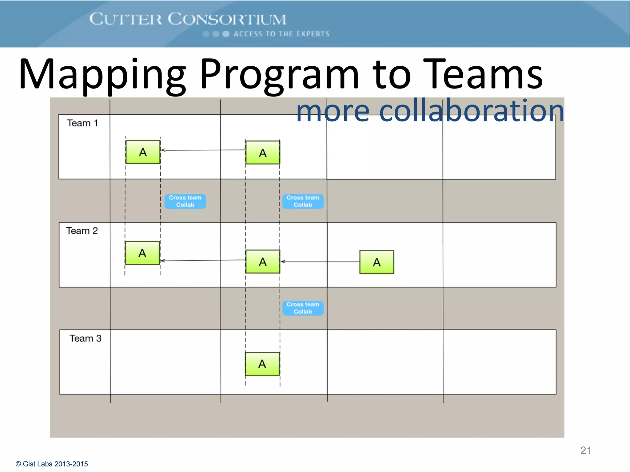 The Many Levels of Agile Work Visualization | PPT