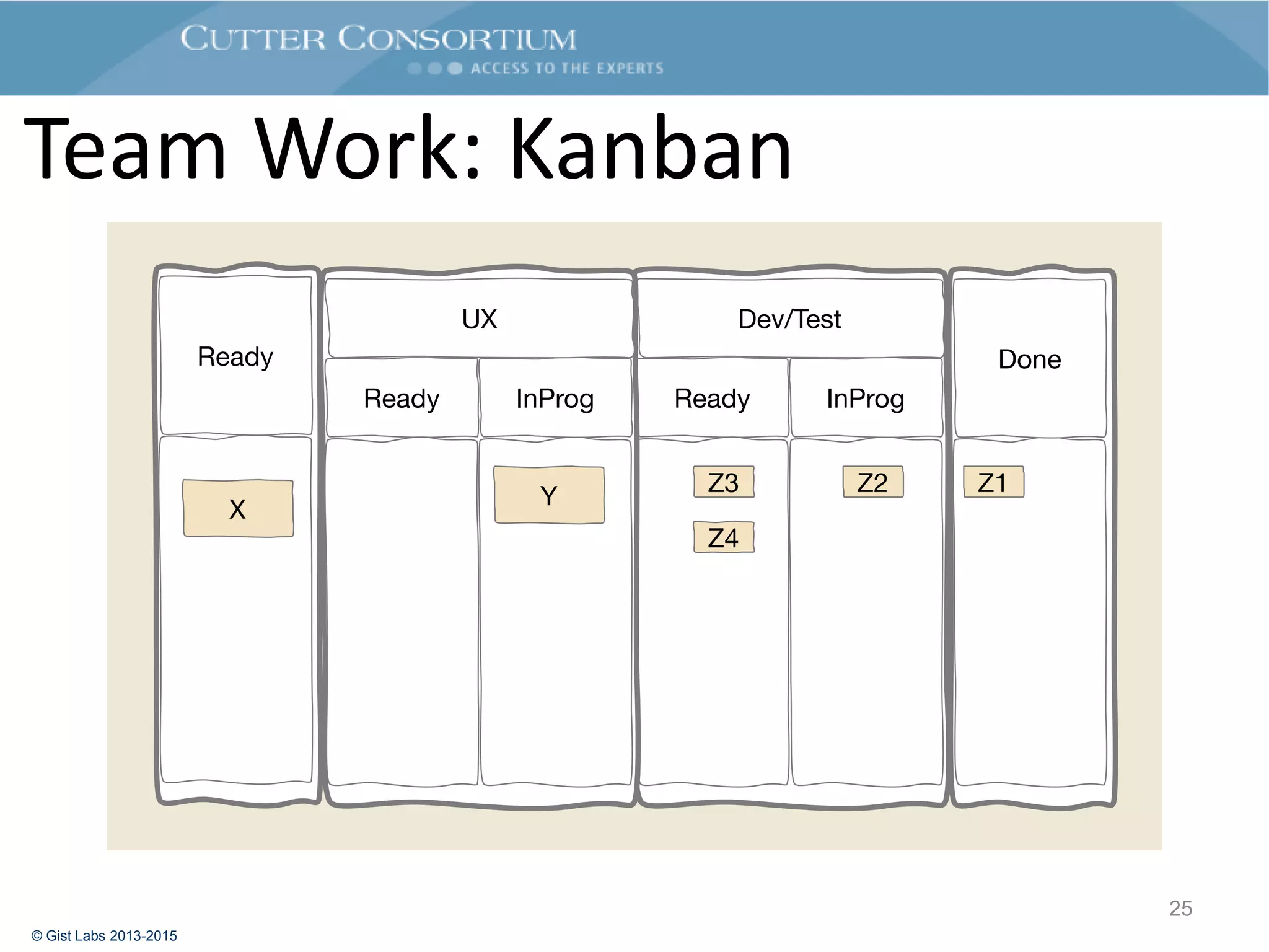 The Many Levels of Agile Work Visualization | PPT