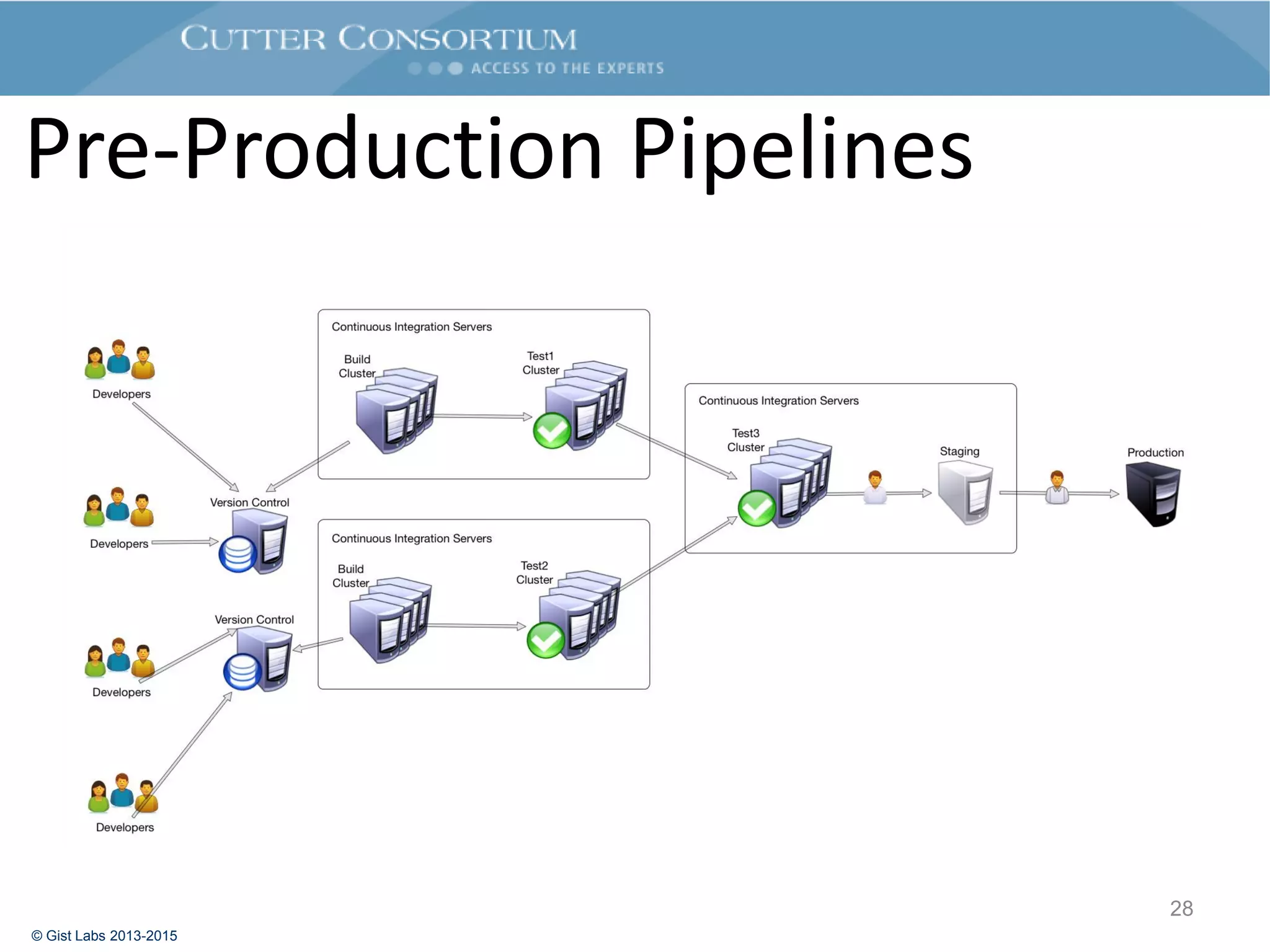 The Many Levels of Agile Work Visualization | PPT