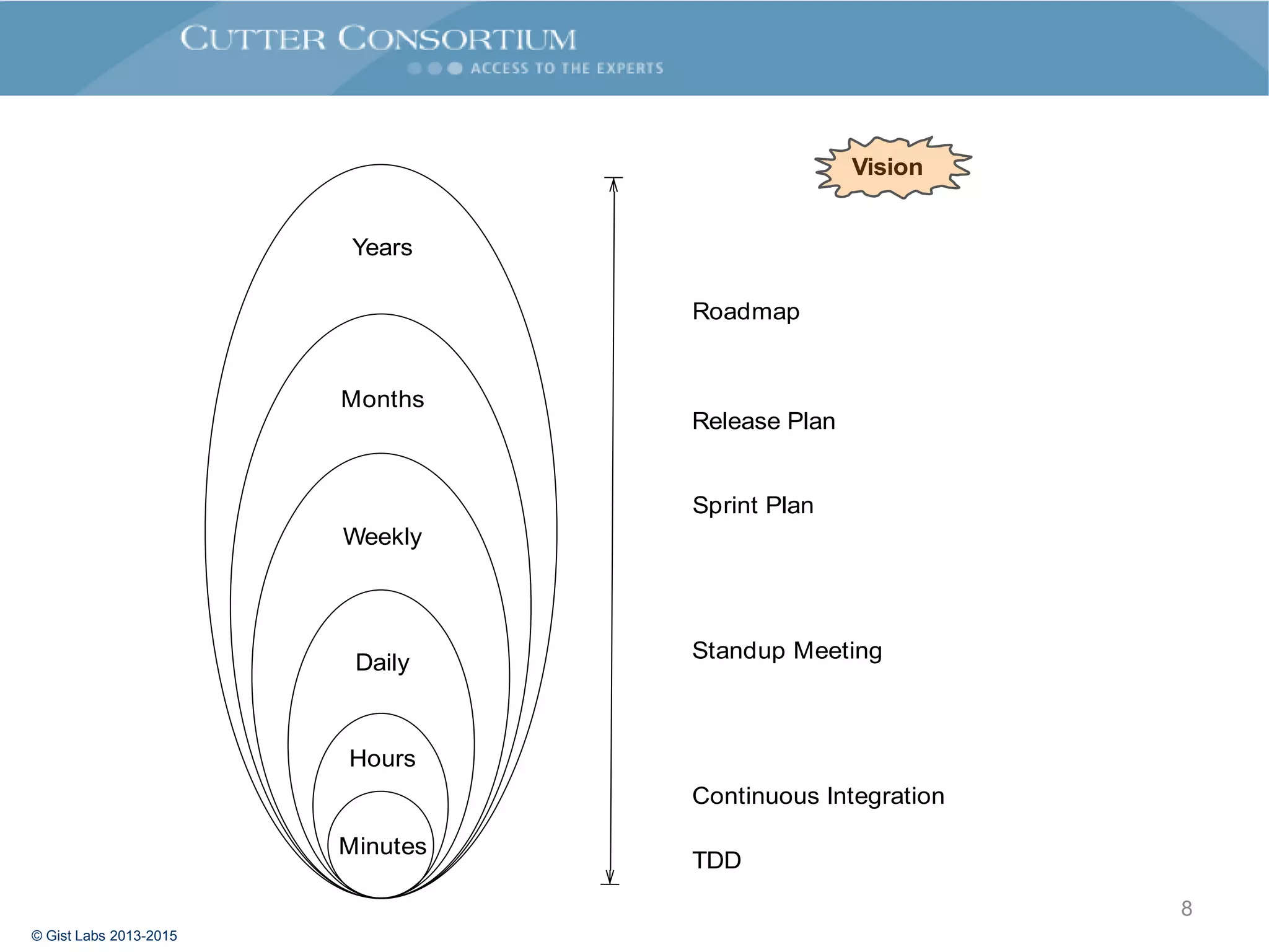 The Many Levels of Agile Work Visualization | PPT