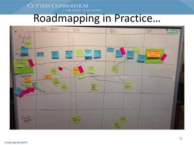 The Many Levels of Agile Work Visualization | PPT