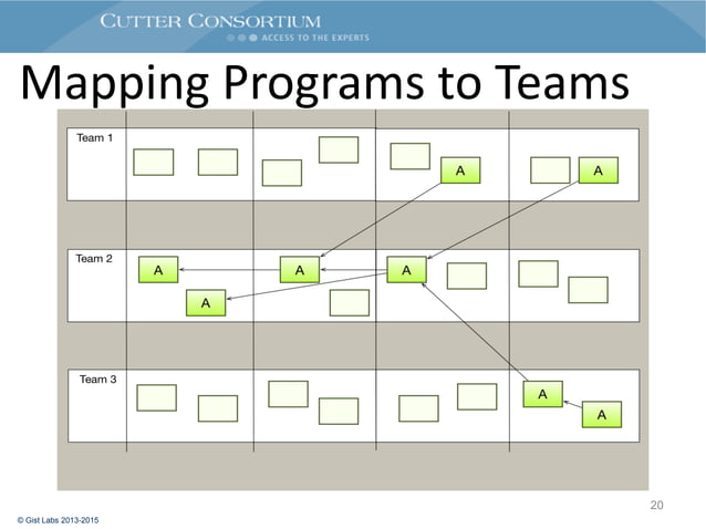 The Many Levels of Agile Work Visualization | PPT