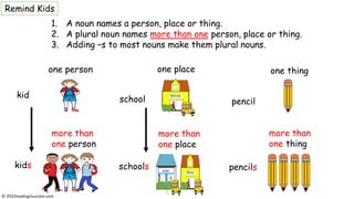 Teaching Kids the Rules for Making Plural Nouns - that aren't made by ...