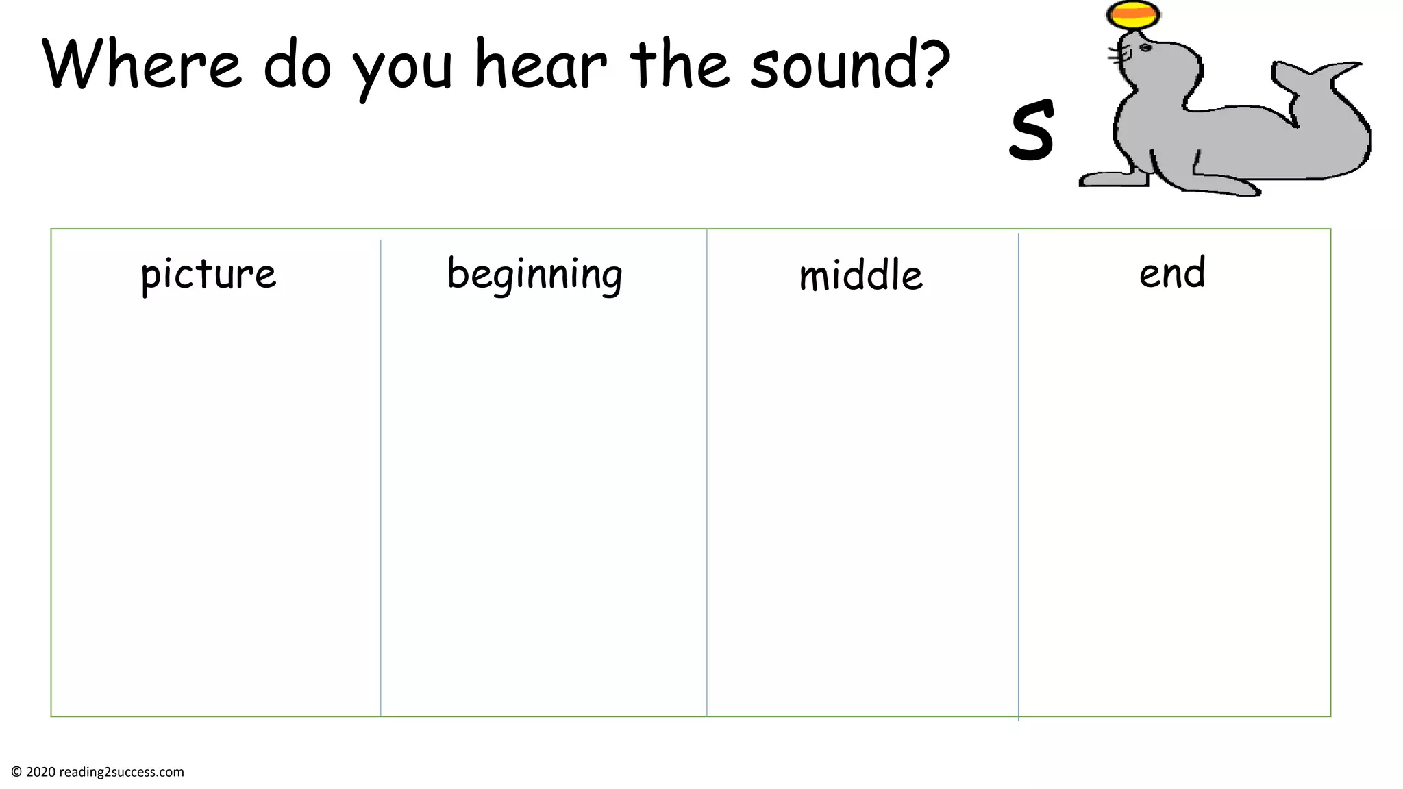 The many sounds of s : s, ss, se, ce, ci, cy | PDF