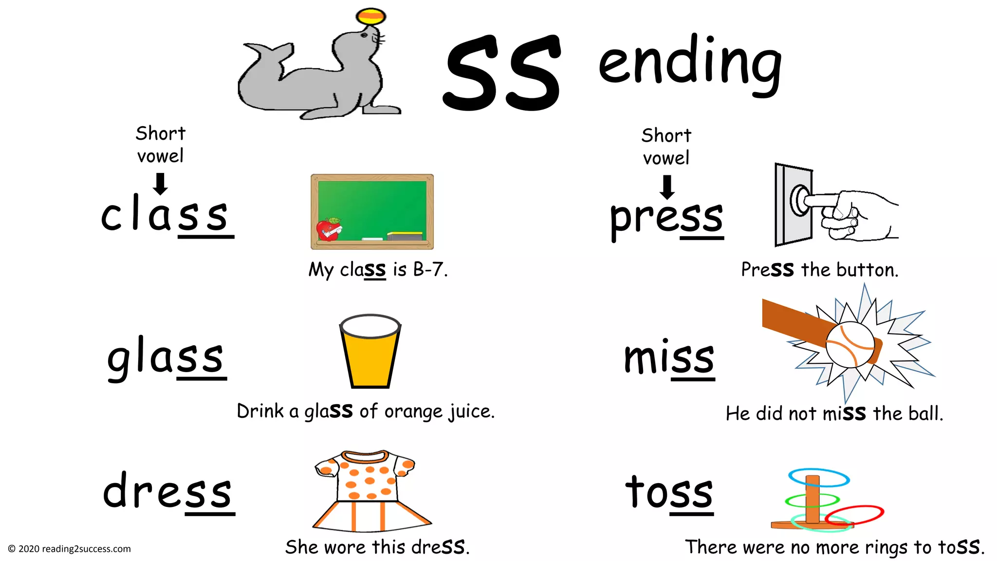 The many sounds of s : s, ss, se, ce, ci, cy | PDF