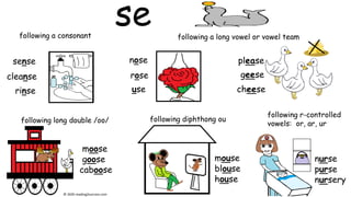 The many sounds of s : s, ss, se, ce, ci, cy | PDF
