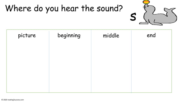 The many sounds of s : s, ss, se, ce, ci, cy | PDF