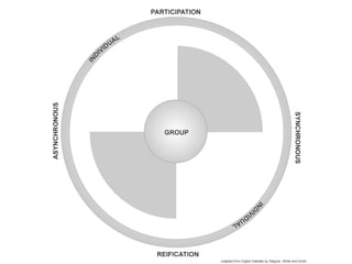 The map is not the territory (part1) | PPT