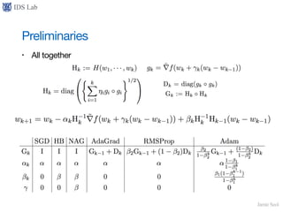 The marginal value of adaptive gradient methods in machine learning | PPT