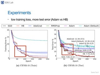 The marginal value of adaptive gradient methods in machine learning | PPT
