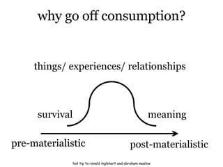 The Marketer Who Went Off Consumption | PPT