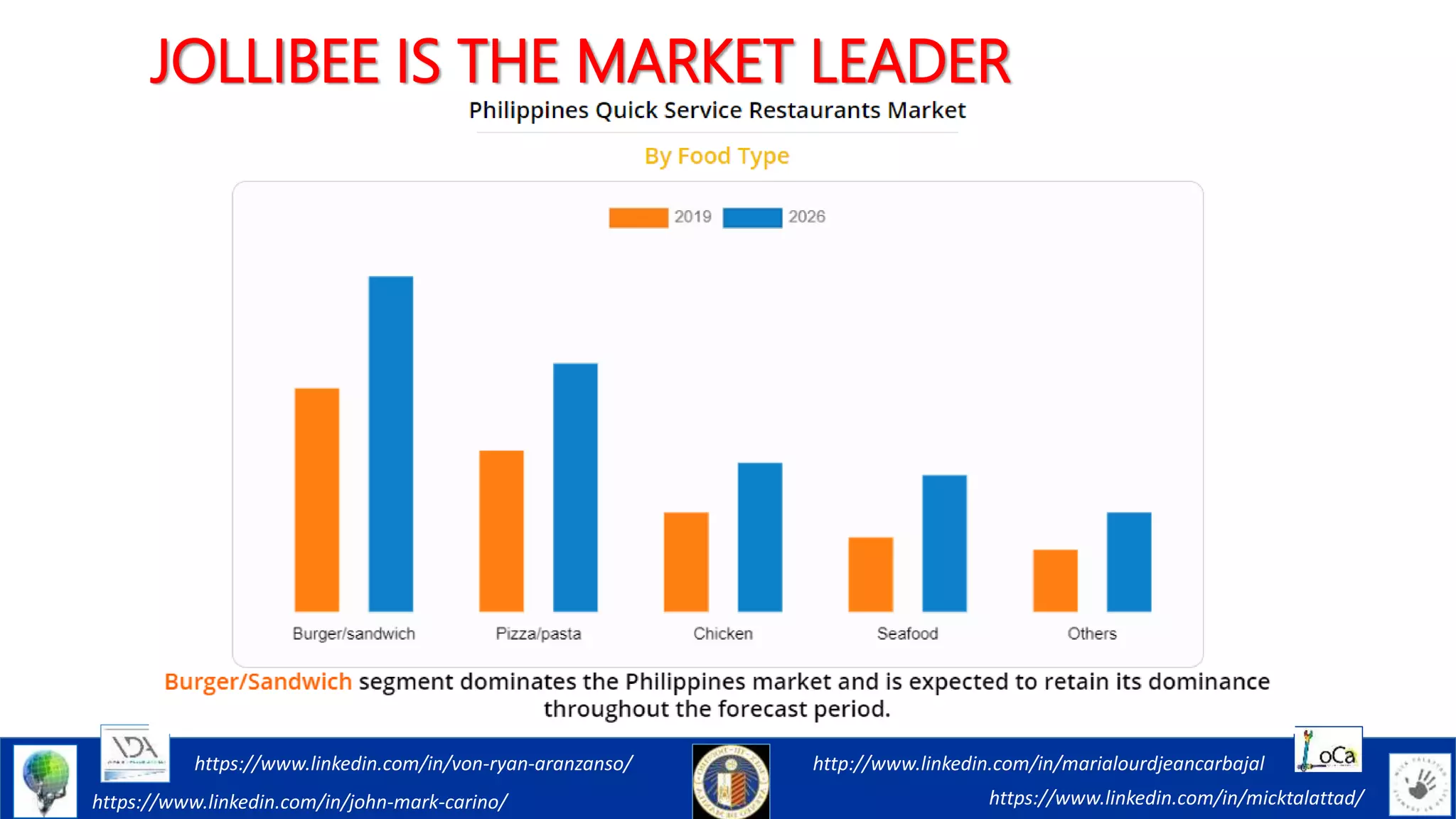 The Marketing Genius of Jollibee | PPTX