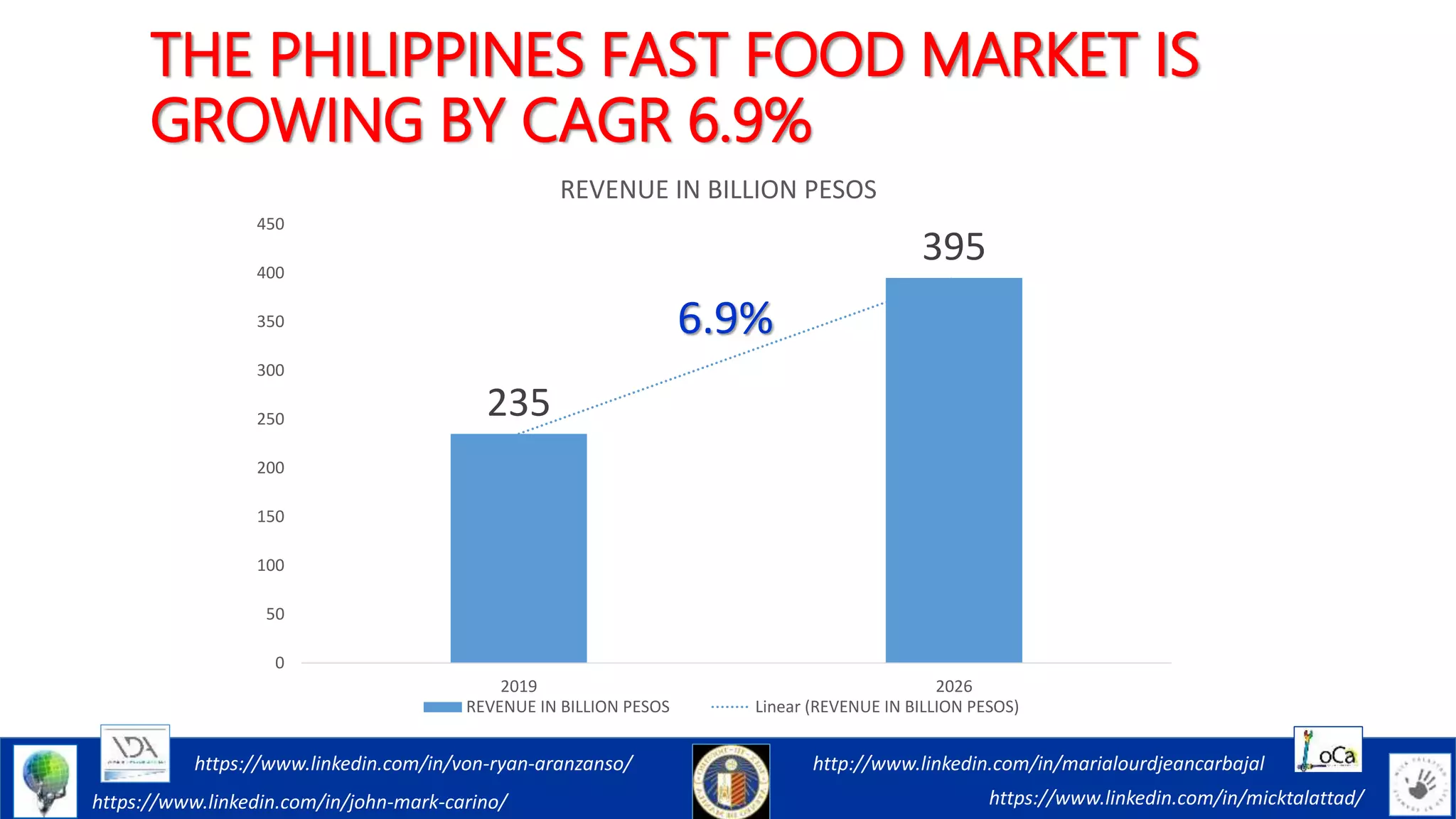The Marketing Genius of Jollibee | PPTX