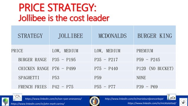 The Marketing Genius of Jollibee | PPTX | Food Industry | Industries