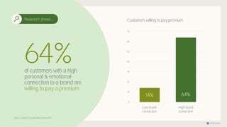 Hum, Sing, Shout: How to Design a Scalable, Sustainable and Always On ...