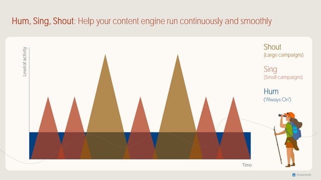 Hum, Sing, Shout: How to Design a Scalable, Sustainable and Always On ...