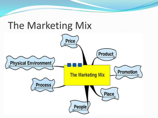 The marketing mix of service industry | PPTX