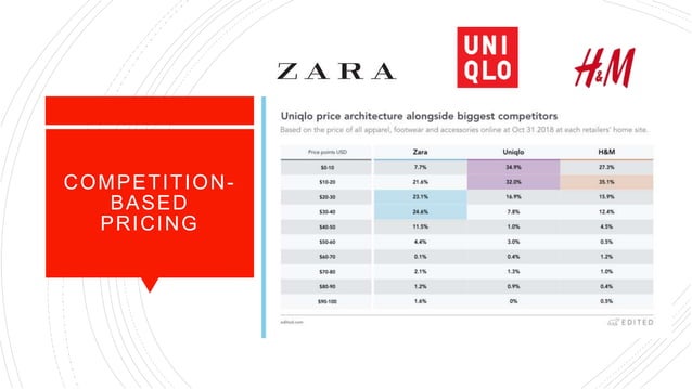 The Marketing in UNIQLO edited | PPTX