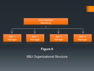 The marketing organization | PPTX