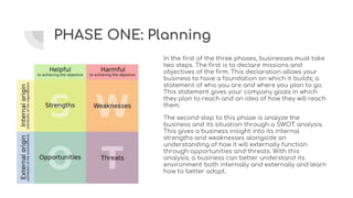 THE MARKETING PLAN | PPTX | Marketing and Advertising | Business