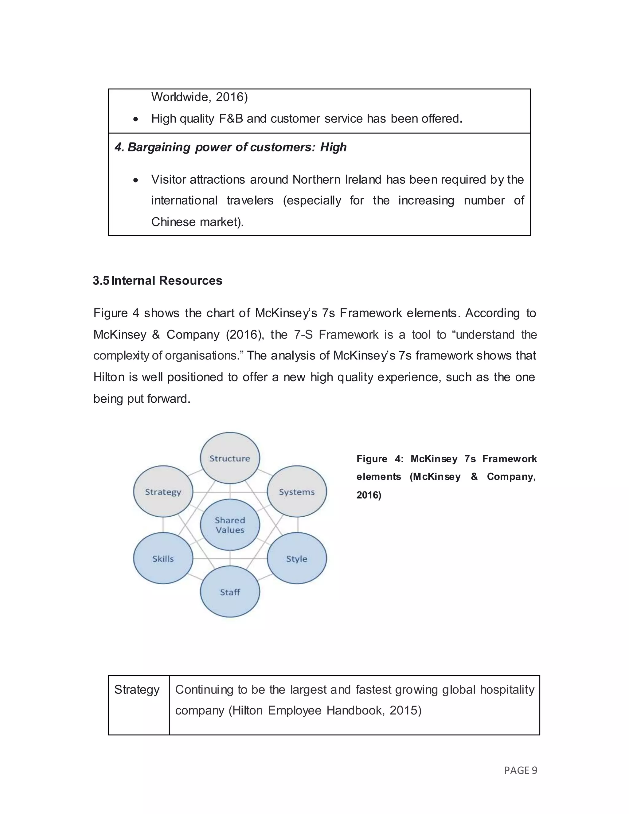 The marketing plan of Hilton Worldwide | DOCX