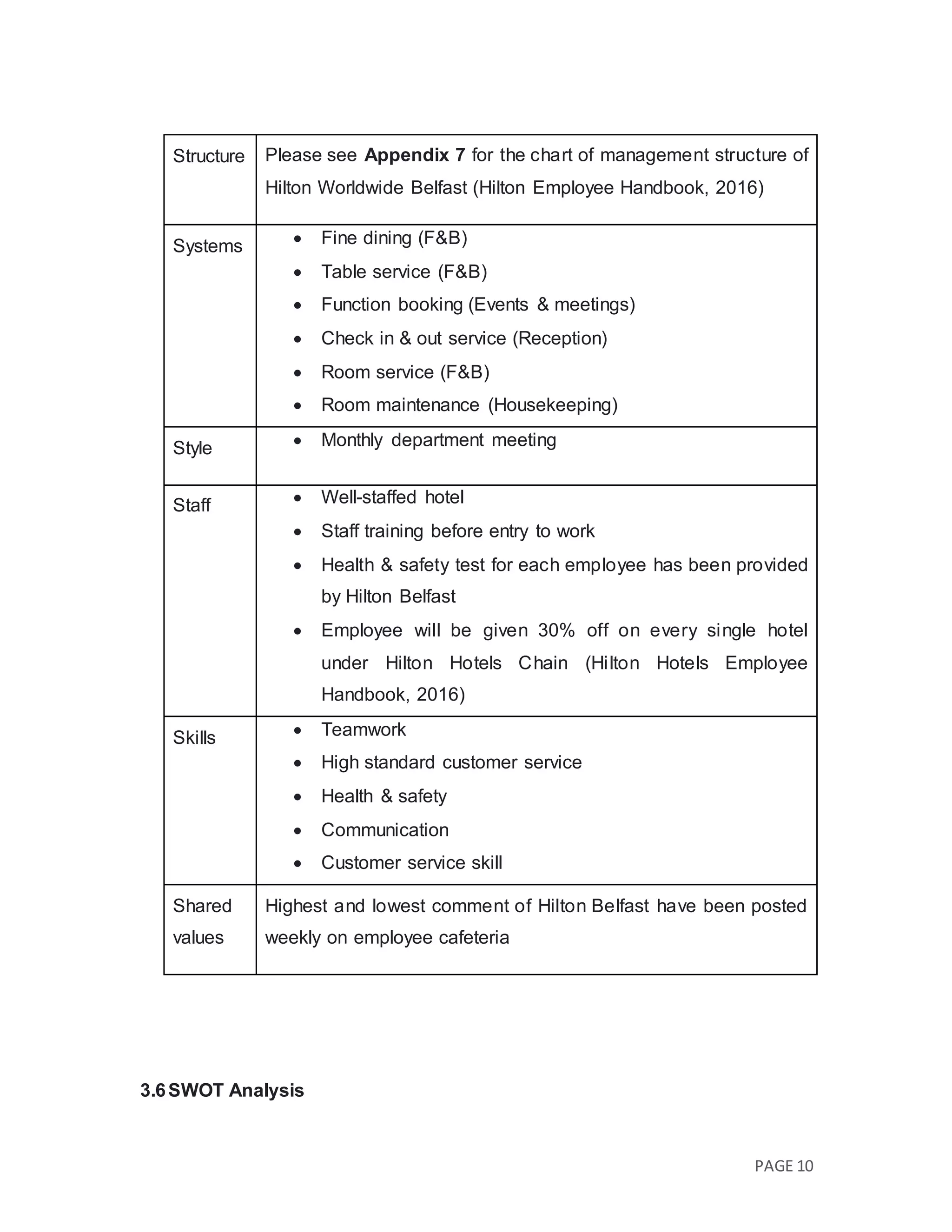 The marketing plan of Hilton Worldwide | DOCX