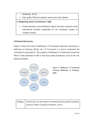 The marketing plan of Hilton Worldwide | DOCX