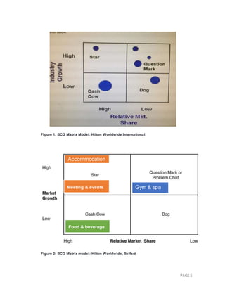 The marketing plan of Hilton Worldwide | DOCX