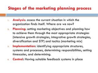 The marketing planning process/ Marketing Plan.pptx