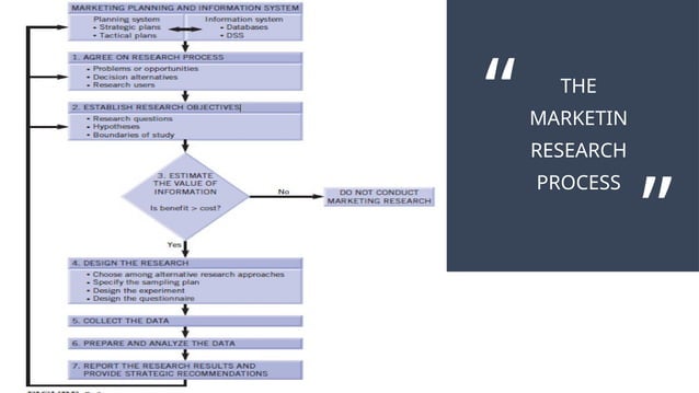 The_Marketing_Research_Process_2ppt.pptx