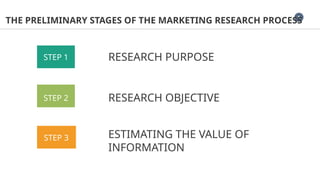 The_Marketing_Research_Process_2ppt.pptx