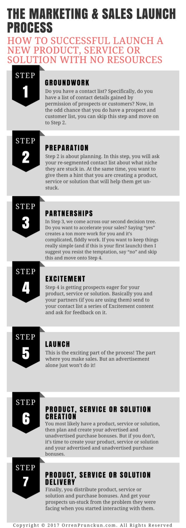 The Marketing & Sales Launch Process Infographic