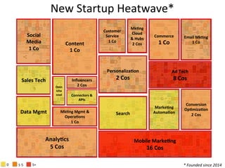 The Marketing Technology Landscape | PDF