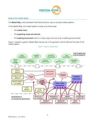 Core Guidance Notes - The Market Map | PDF