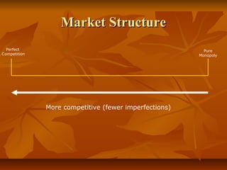 The market structure | PPT