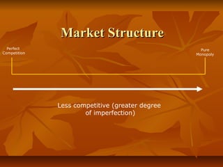 The market structure | PPT