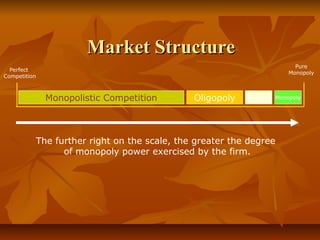 The market structure | PPT
