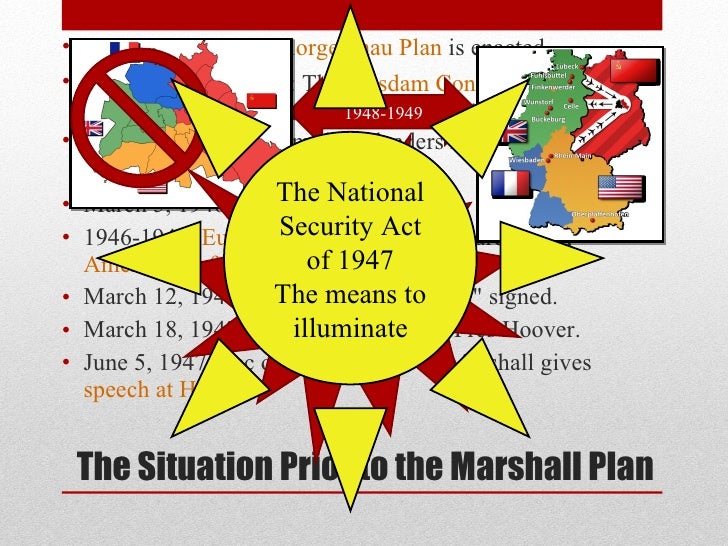 An Overview of the Marshall Plan (the Long Version)