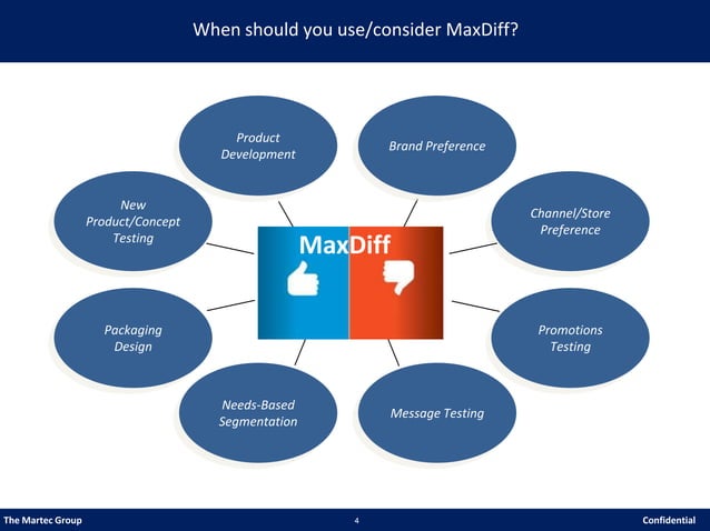 The Martec Group max diff overview | PPT