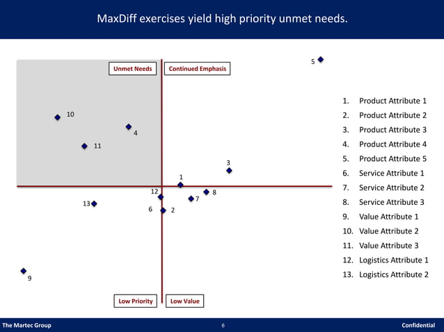 The Martec Group max diff overview | PPT