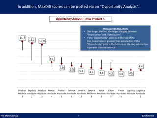 The Martec Group max diff overview | PPT