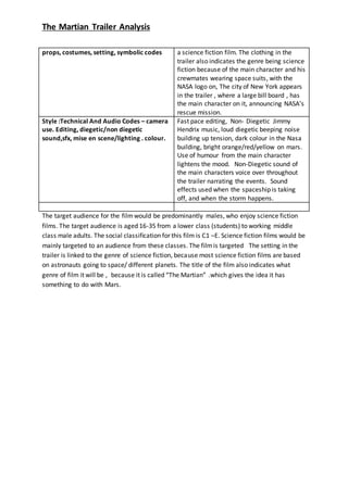 The martian trailer analysis | DOCX